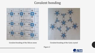 Chapter 4: Introduction to Semiconductors | PDF