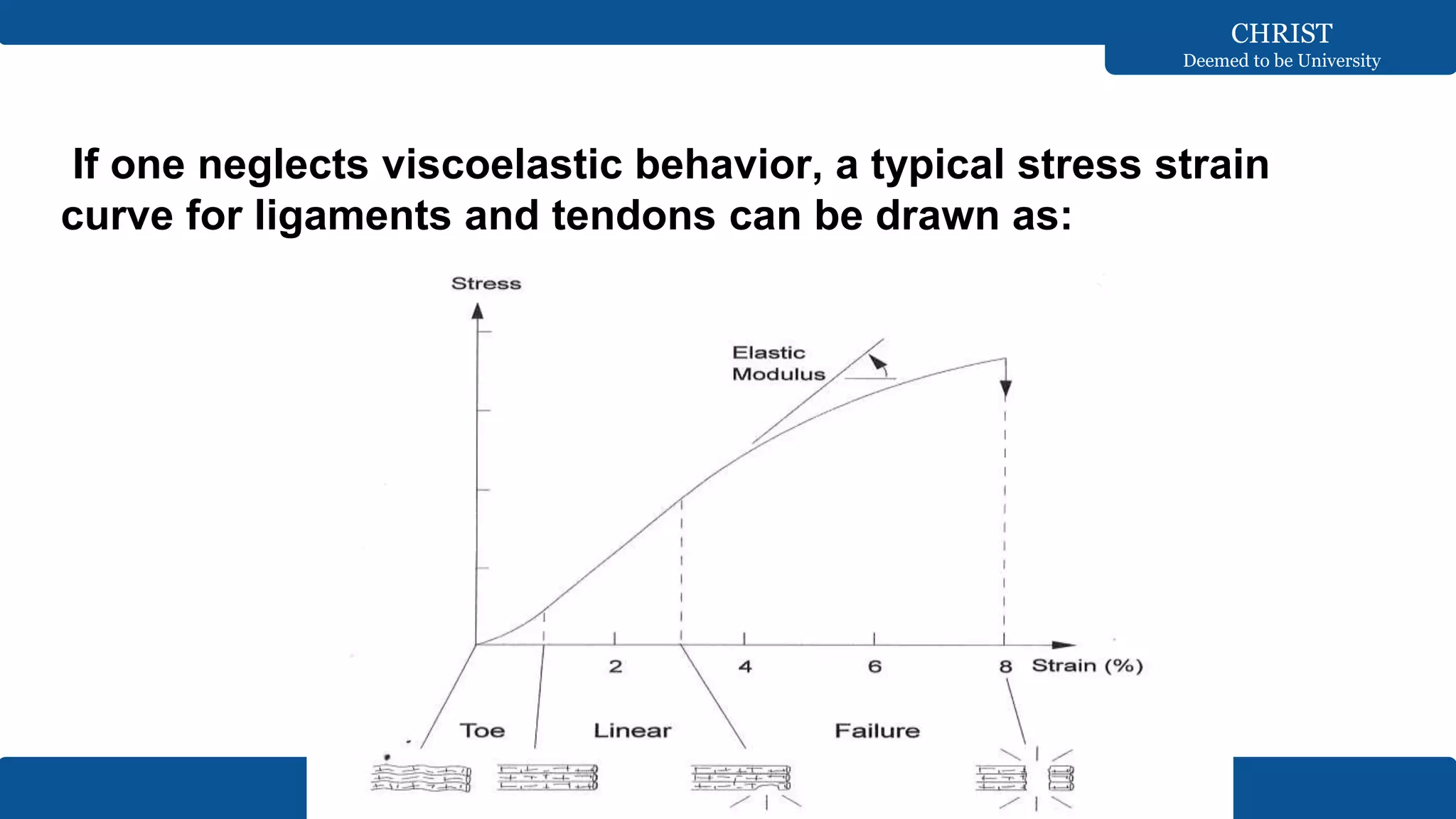 Chap 4 biomechanics of ligaments | PPTX