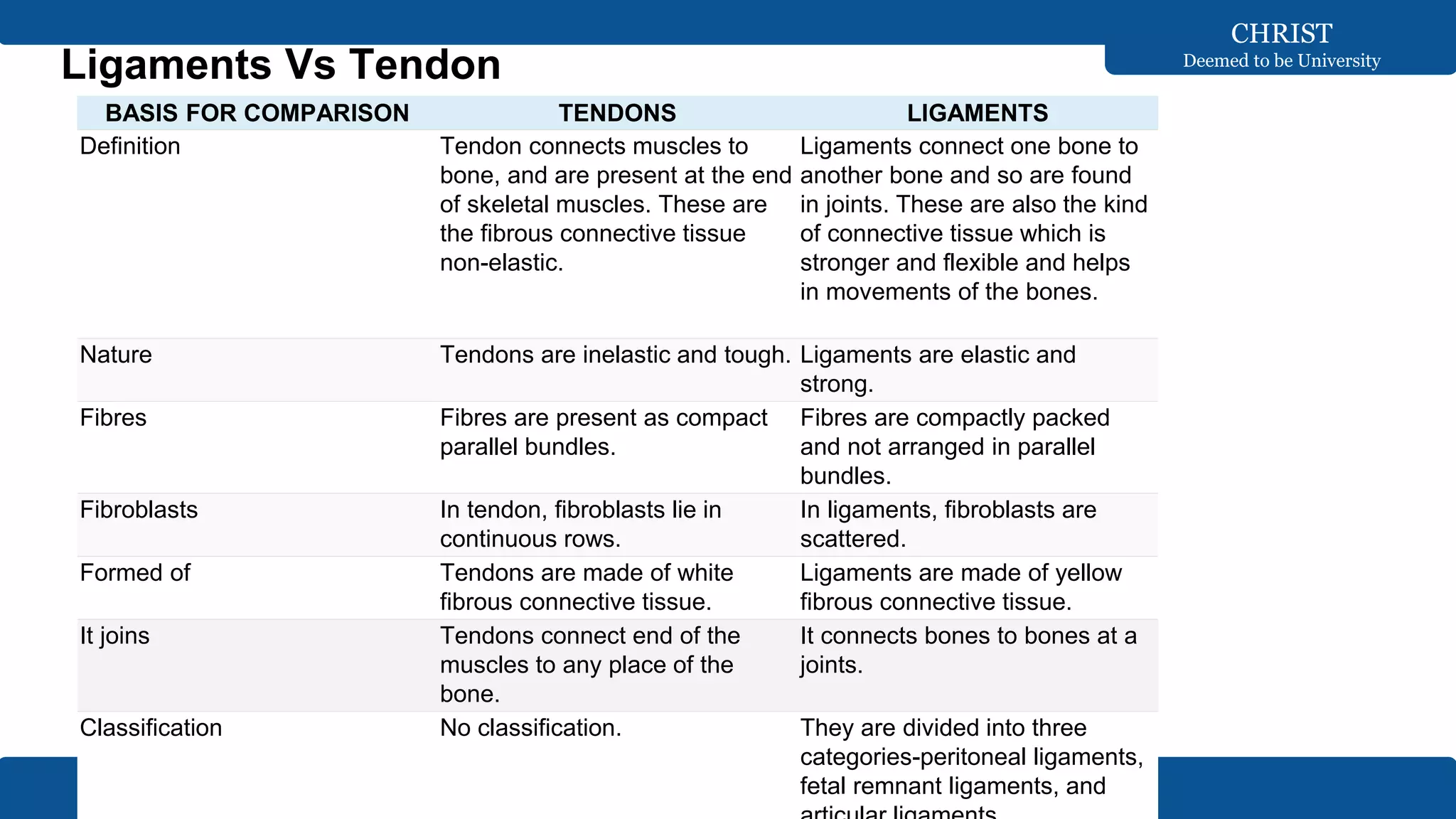 Chap 4 biomechanics of ligaments | PPTX