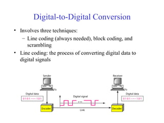 Chap4 d t-d conversion | PPT | Digital Audio | Computer Software and Applications