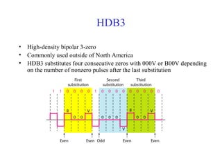 Chap4 d t-d conversion | PPT