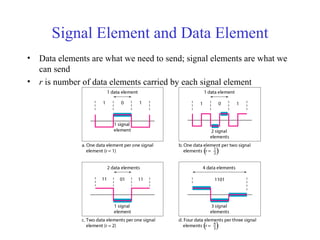 Chap4 d t-d conversion | PPT | Digital Audio | Computer Software and Applications