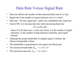 Chap4 d t-d conversion | PPT | Digital Audio | Computer Software and Applications