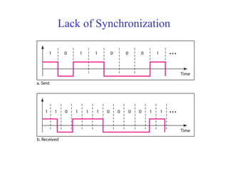 Chap4 d t-d conversion | PPT | Digital Audio | Computer Software and Applications