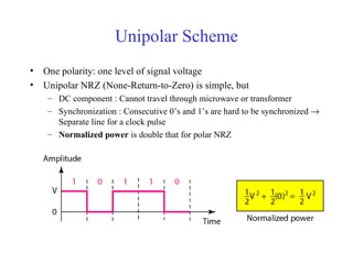 Chap4 d t-d conversion | PPT | Digital Audio | Computer Software and Applications