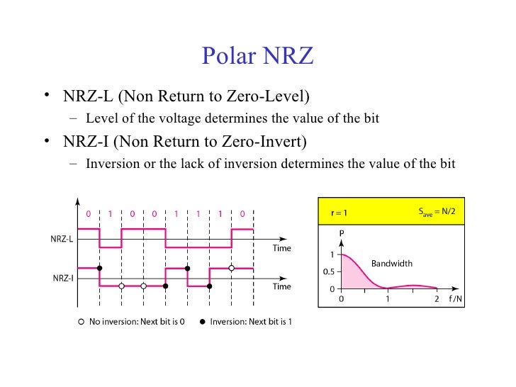 Chap4 d t-d conversion