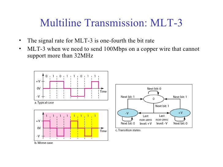 Chap4 d t-d conversion