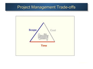 Chap 4 Defining A Project | PPT