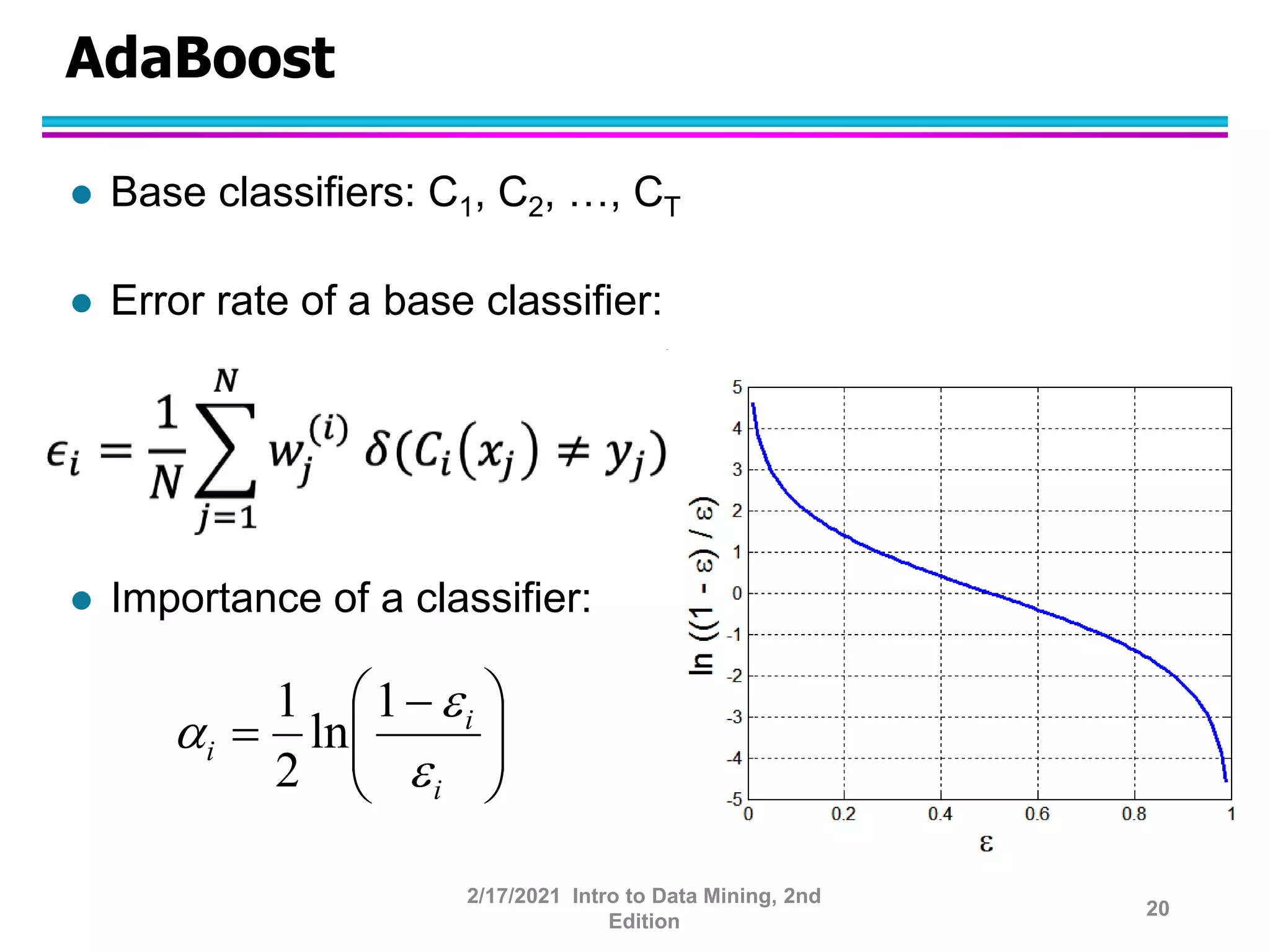 chap4_ensemble.pptx | Technology & Computing