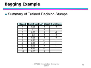 chap4_ensemble.pptx | Technology & Computing