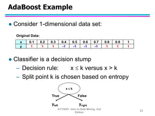chap4_ensemble.pptx | Technology & Computing