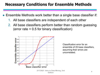 chap4_ensemble.pptx | Technology & Computing