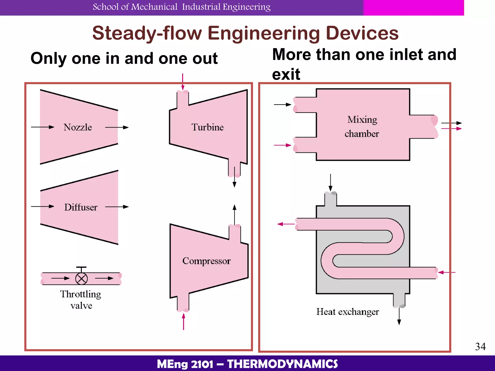 chapter 4 first law of thermodynamics thermodynamics 1 | PDF