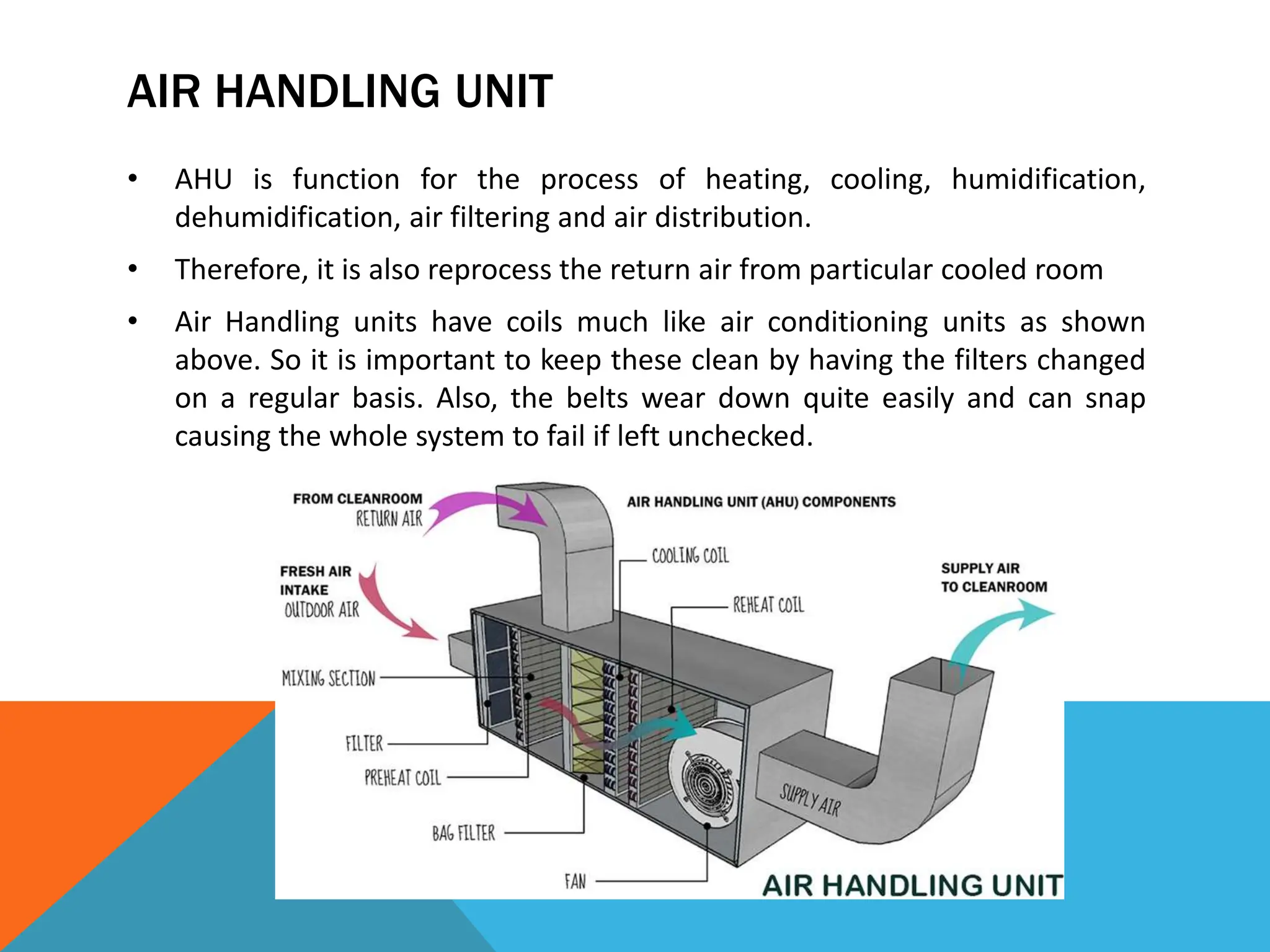 CHAP 4 HVAC.pdf