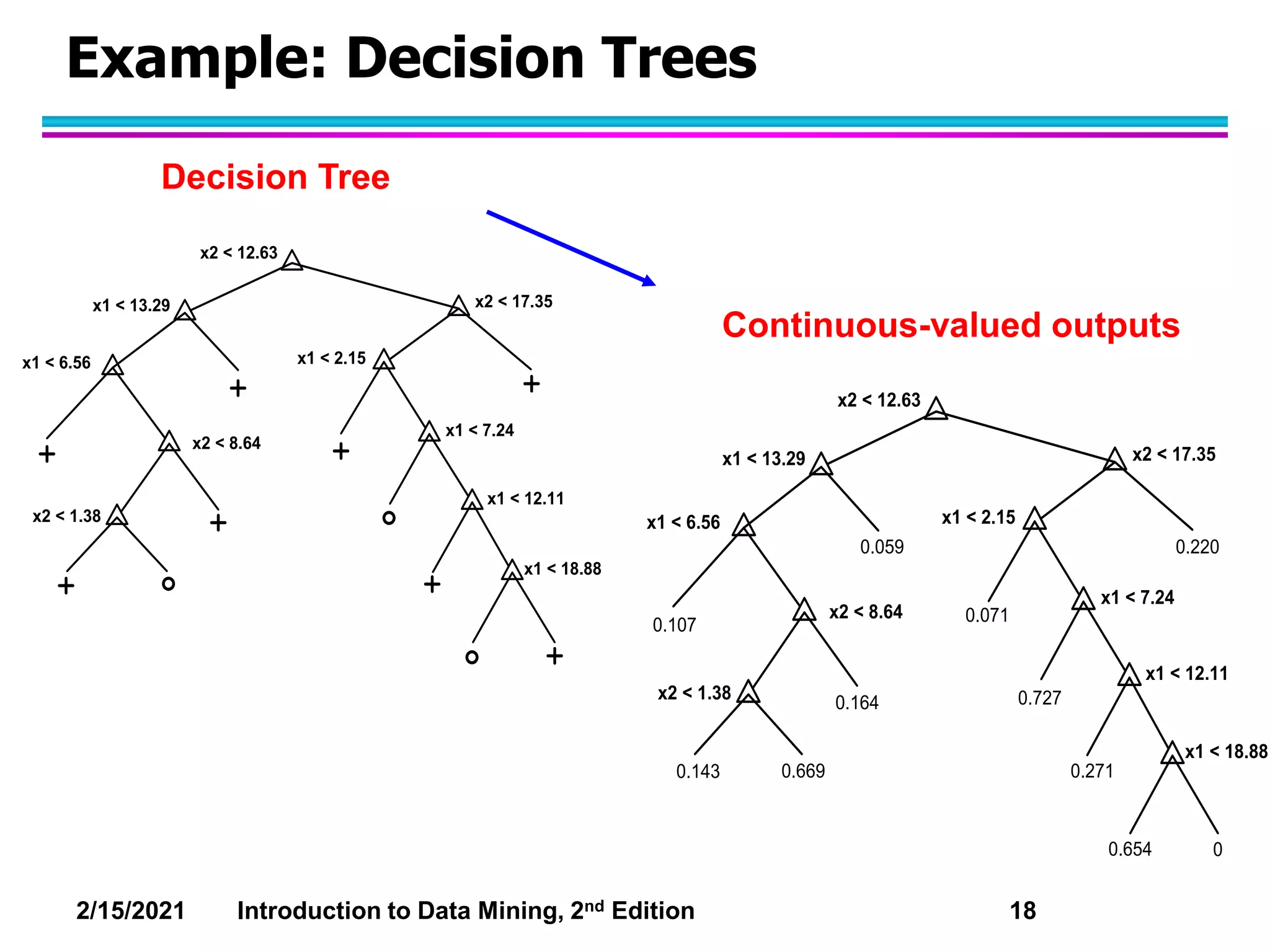 chap4_imbalanced_classes.pptx