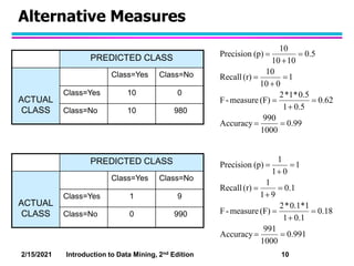 chap4_imbalanced_classes.pptx