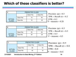 chap4_imbalanced_classes.pptx