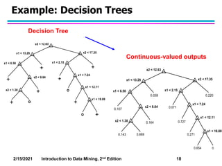 chap4_imbalanced_classes.pptx