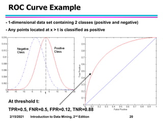chap4_imbalanced_classes.pptx
