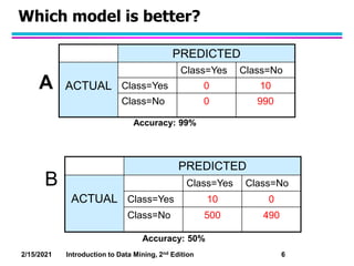 chap4_imbalanced_classes.pptx
