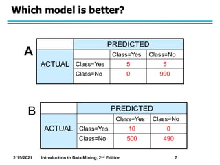 chap4_imbalanced_classes.pptx