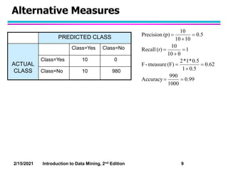 chap4_imbalanced_classes.pptx