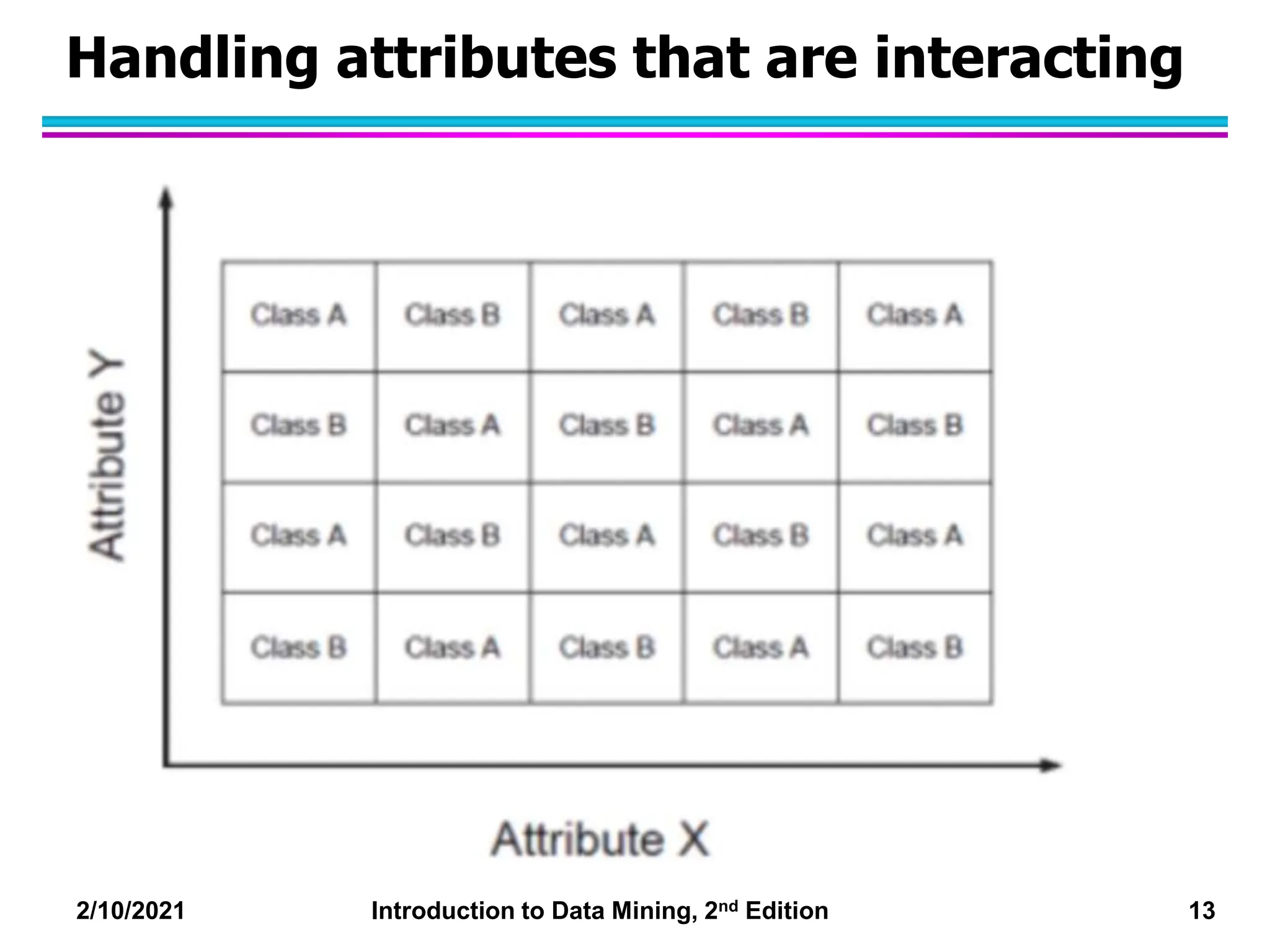 Chapter 4 of data mining that is Instance based learning | PPT