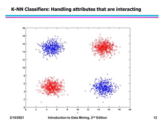 Chapter 4 of data mining that is Instance based learning | PPTX