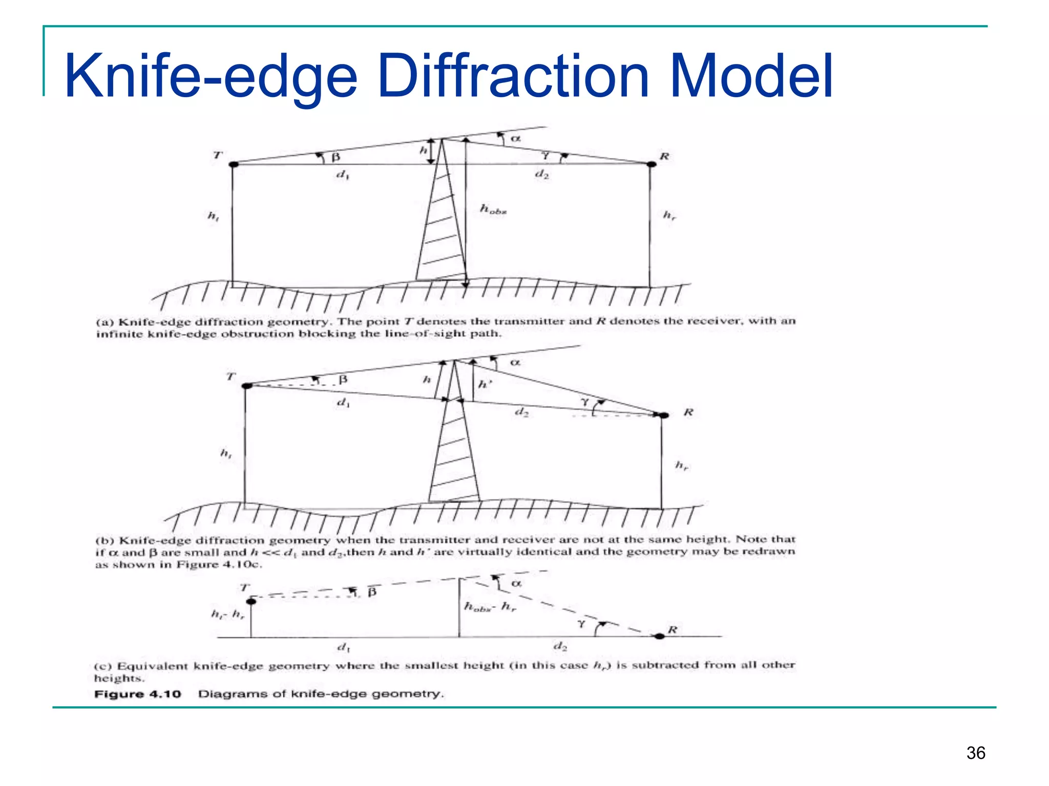 Chap 4 (large scale propagation) | PPTX