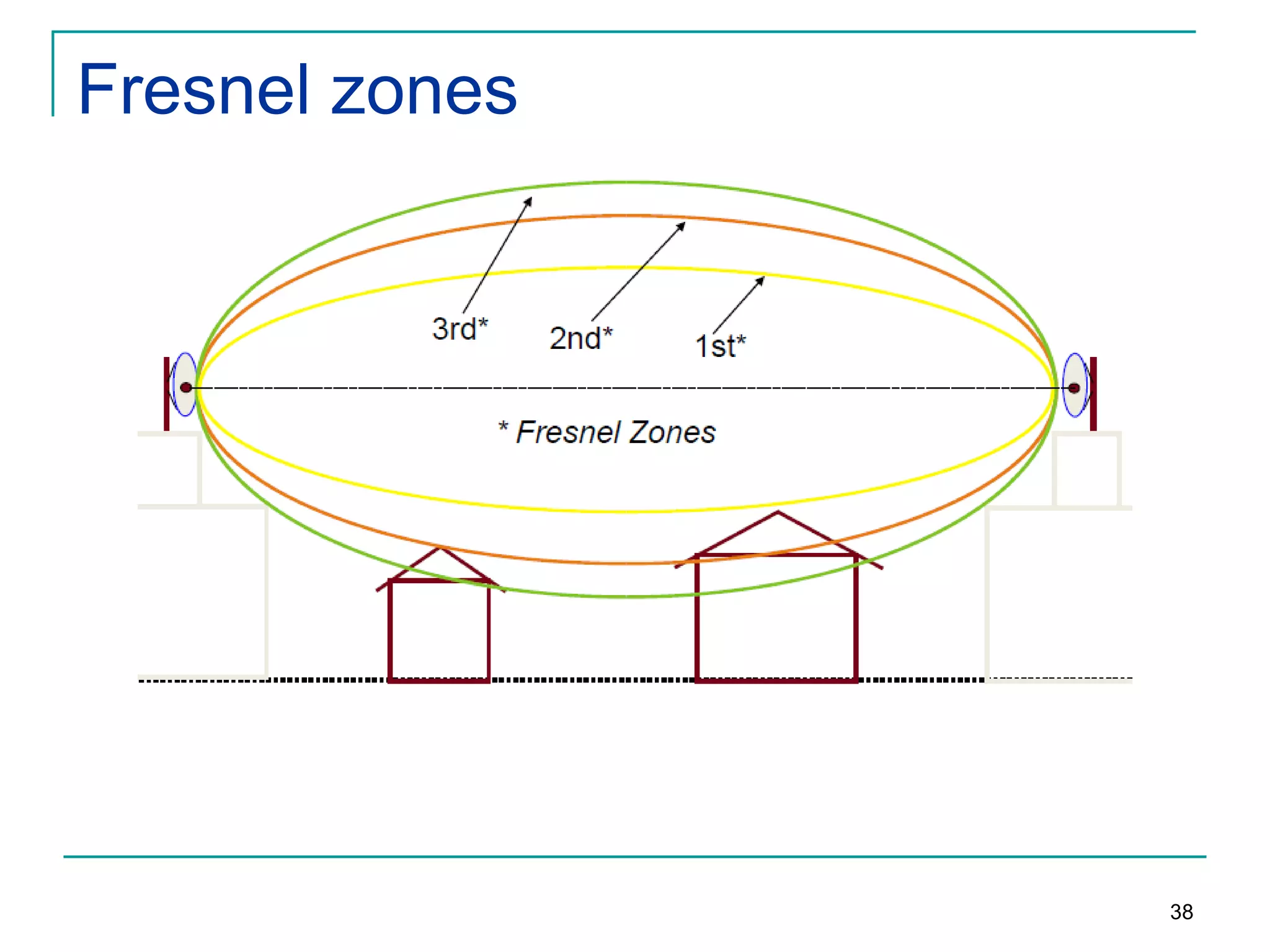 Chap 4 (large scale propagation) | PPTX | Computer Networking | Computing