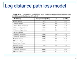 Chap 4 (large scale propagation) | PPTX