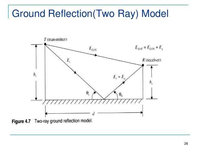 Two Ray Ground Reflection Model Matlab Seputar Model