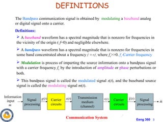 chap4_lecture 1 Bandpass Signalling in analog communications | PPT