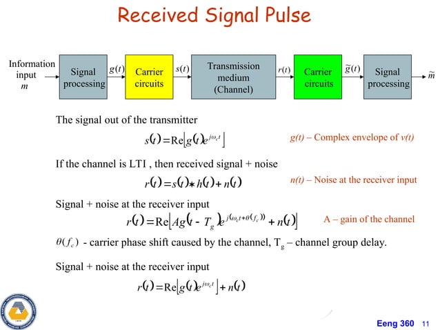 chap4_lecture 2 Bandpass Signals and Systems | PPT