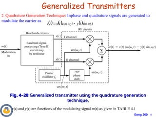 chap4_lec4 General Transmitters and Receivers.ppt