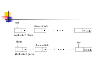 Chap 4 List of Data Structure.ppt
