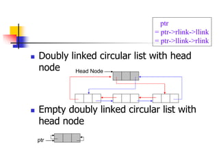 Chap 4 List of Data Structure.ppt