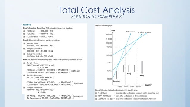 Chap 4 Location.pptx very good one one meh | PPT