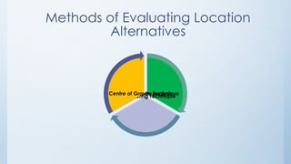 Chap 4 Location.pptx very good one one meh | PPT