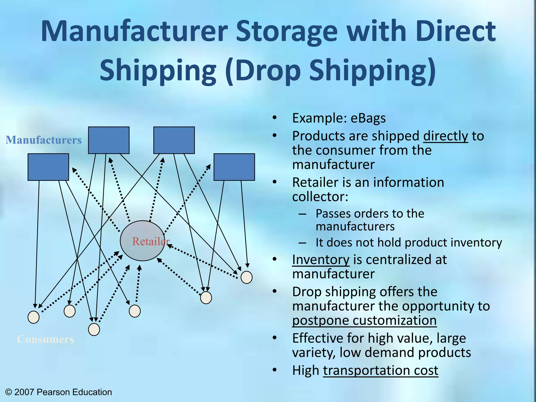 Chap 4 Designing the Distribution Network in a Supply Chain | PPT