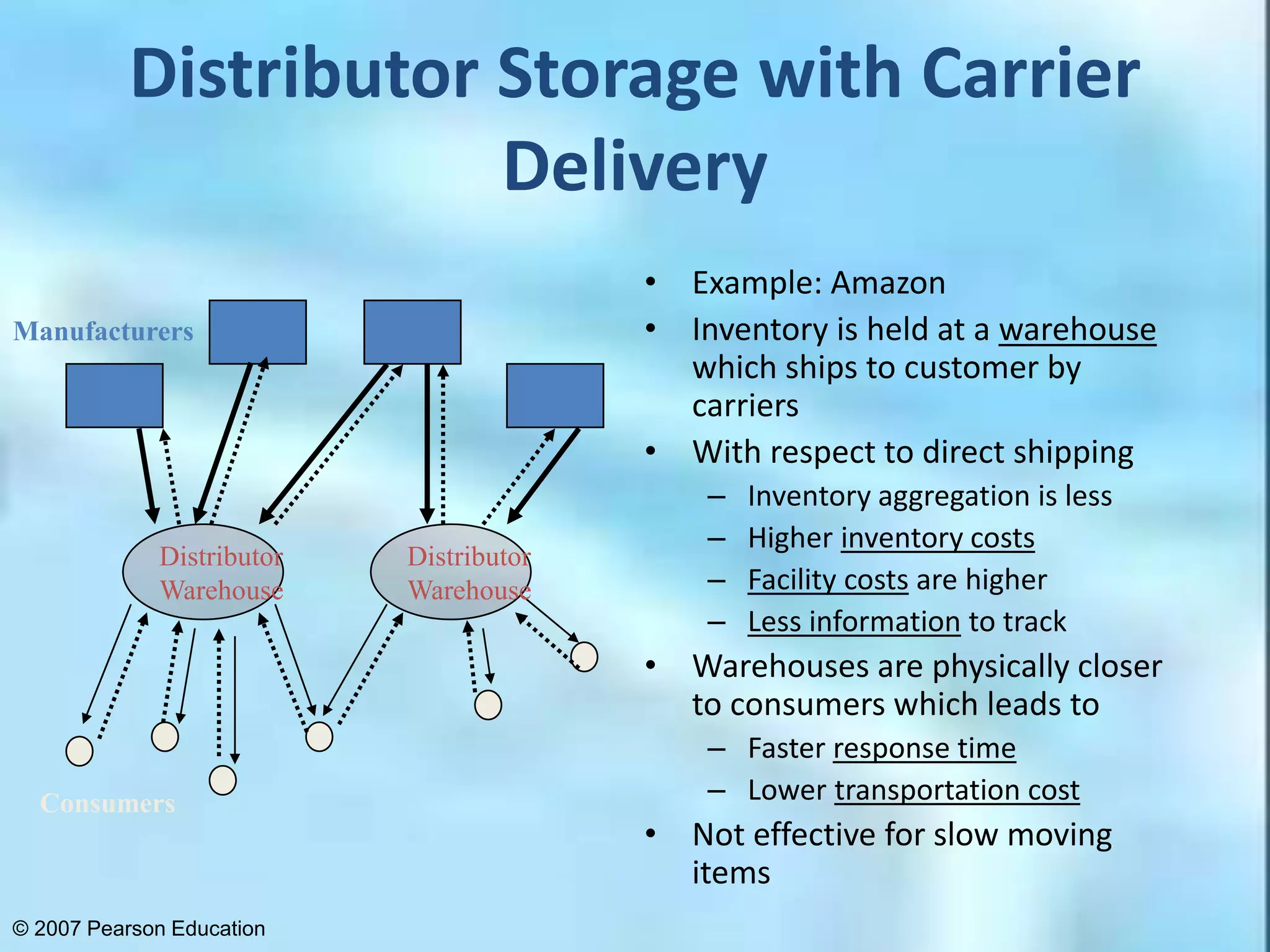 Chap 4 Designing the Distribution Network in a Supply Chain | PPT