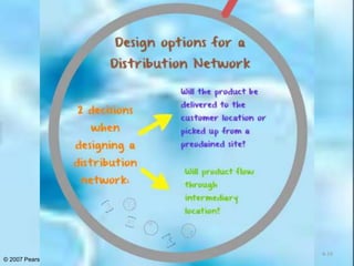 Chap 4 Designing the Distribution Network in a Supply Chain | PPT