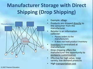 Chap 4 Designing the Distribution Network in a Supply Chain | PPT