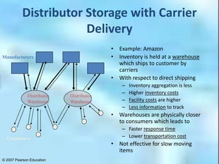 Chap 4 Designing the Distribution Network in a Supply Chain | PPT