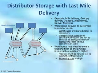 Chap 4 Designing the Distribution Network in a Supply Chain | PPT