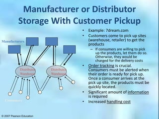 Chap 4 Designing the Distribution Network in a Supply Chain | PPT