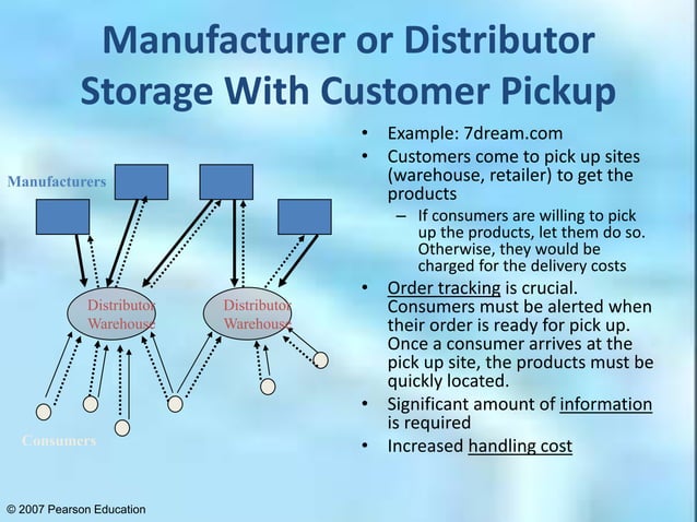 Chap 4 Designing the Distribution Network in a Supply Chain | PPT