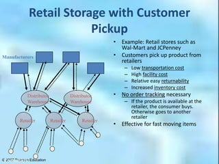 Chap 4 Designing the Distribution Network in a Supply Chain | PPT