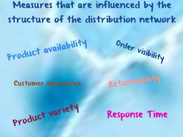 Chap 4 Designing the Distribution Network in a Supply Chain | PPT
