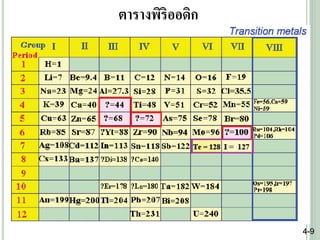Chap 4 periodic table | PPT